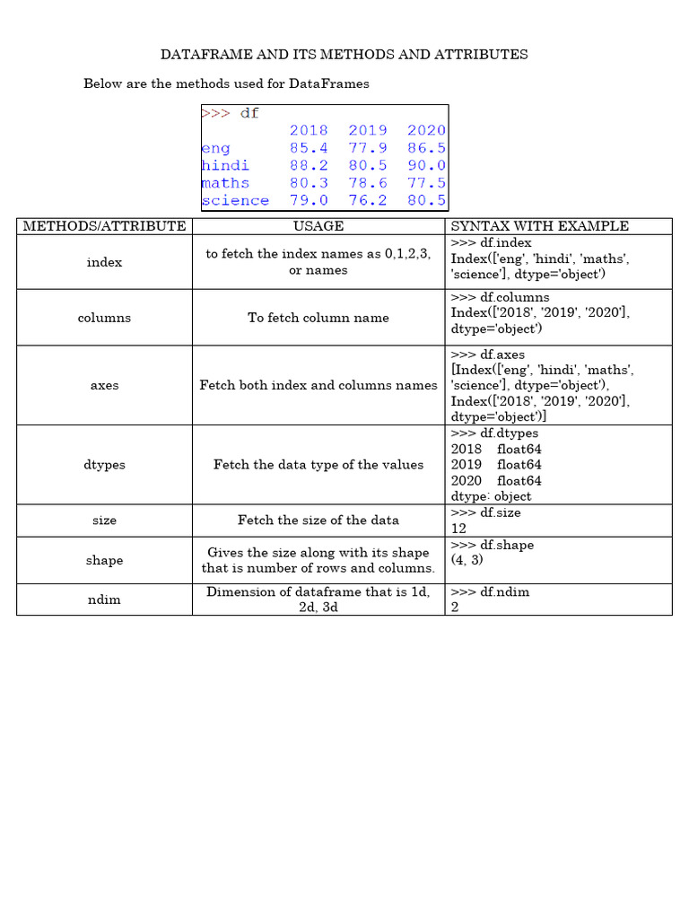 Dataframe Methods and Attributes | PDF