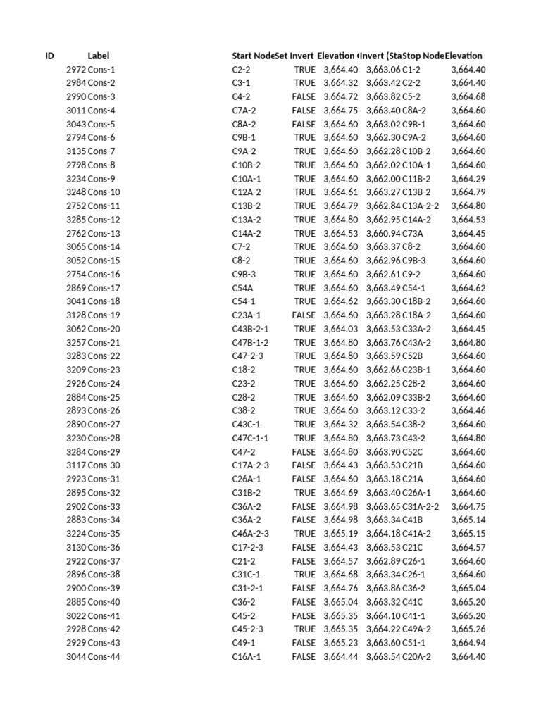 Long - RAS Construida Rediseñada.v4 | PDF