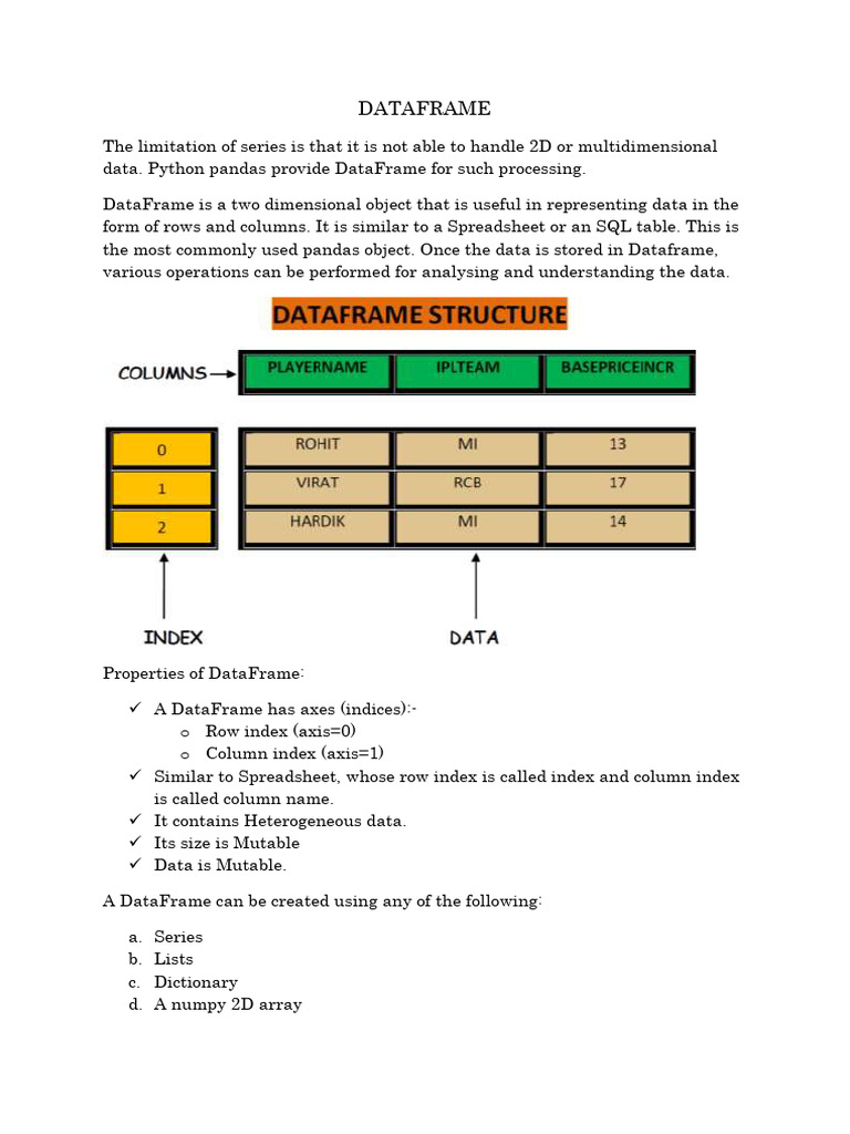 DATAFRAME | PDF