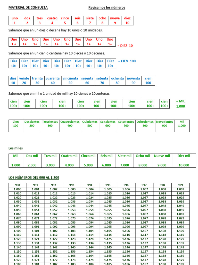 Material de Soporte de Matematica - Tercer Grado | PDF Material de Soporte de Matematica - Tercer Grado | PDF