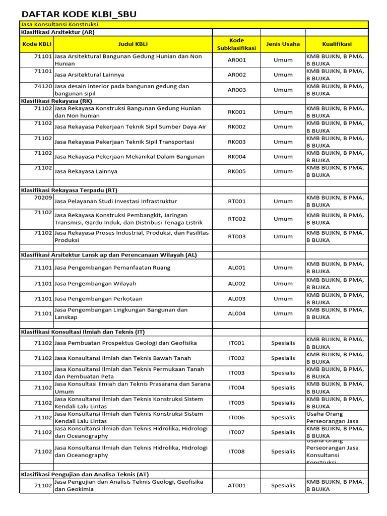 Daftar Kode2 Sbu | PDF