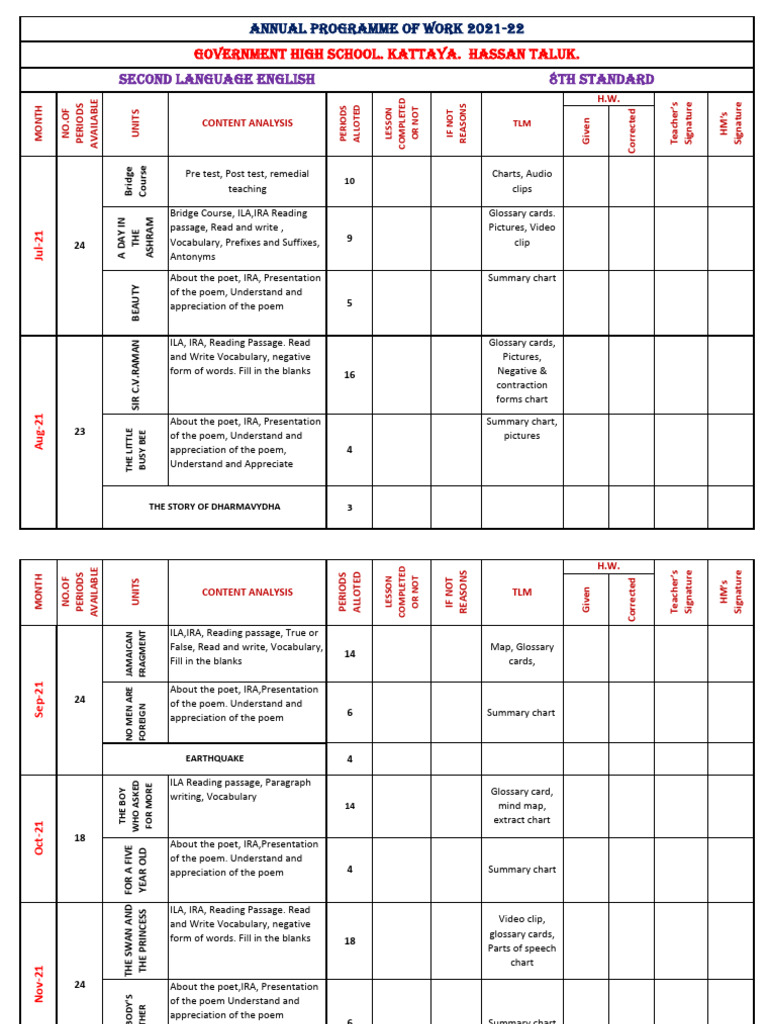 8th 2021-22 Programme of work | PDF