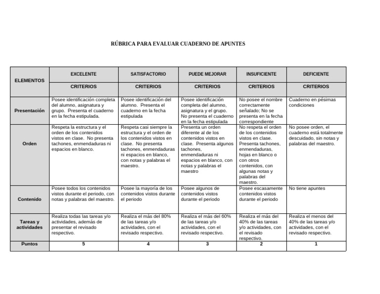 Rubbrica para Evaluar Cuaderno de Apuntes | PDF