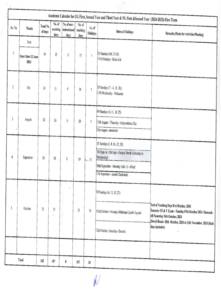 Mind Faces Mithibai Academic Calendar 2024-25 | PDF