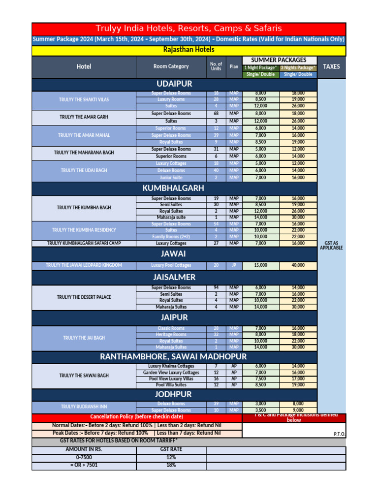 Summer Packages 2024 | PDF