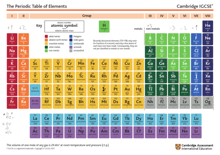 IGCSE Periodic Table v2 | PDF