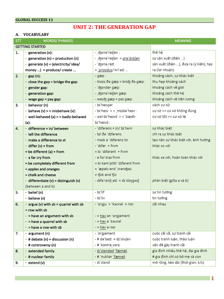 G11 Unit 2 - HS | PDF