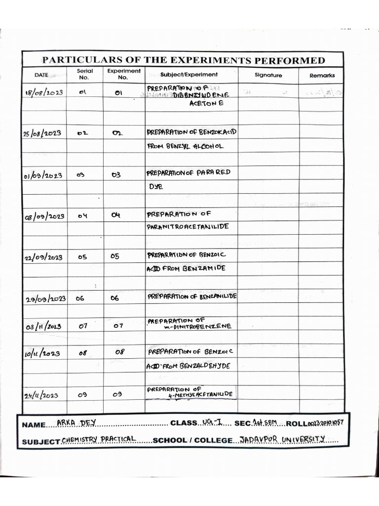 Organic Chemistry Practical 1st Year 1st Semester | PDF