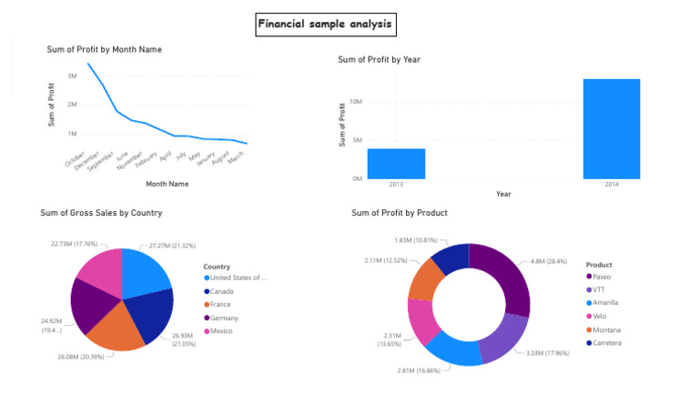 Day 1 Assignment | PDF