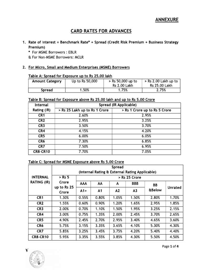 msme card rates | PDF