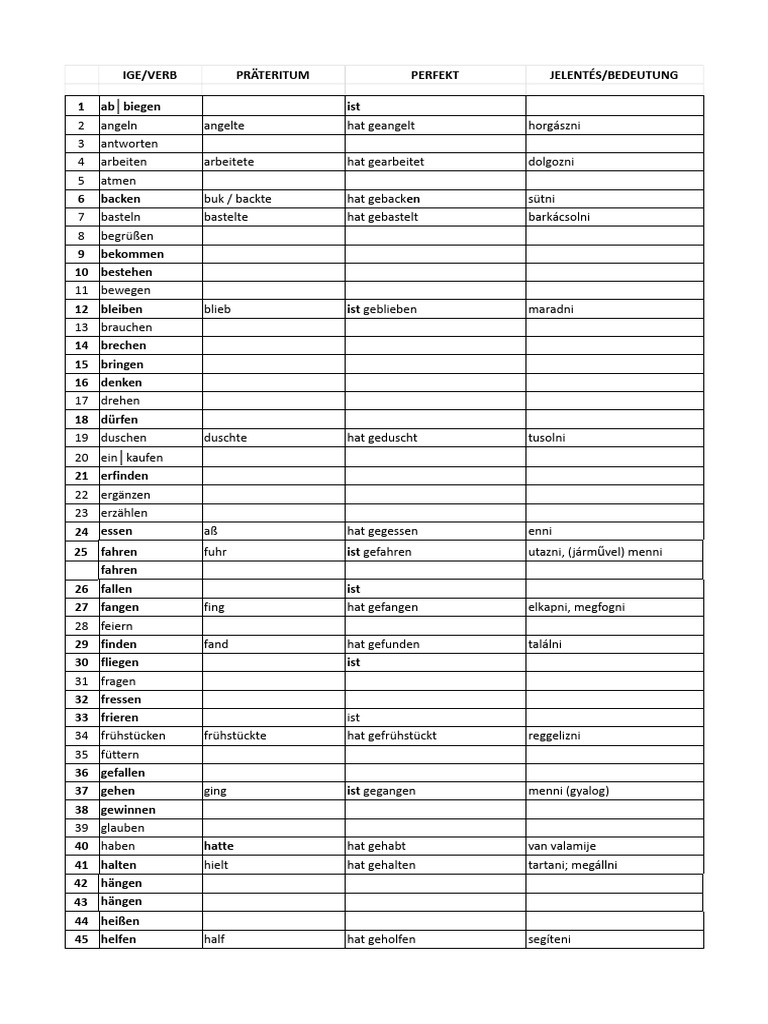 Verben - Igék Deutschprofis - Sheet1 | PDF