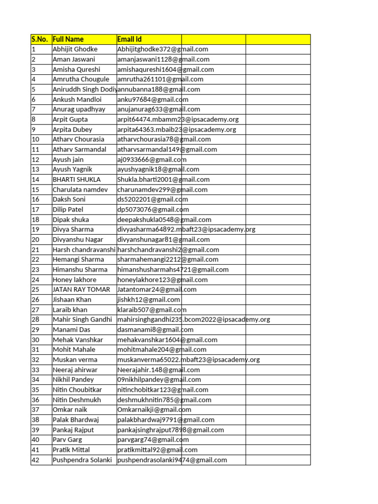Registered Students List | PDF