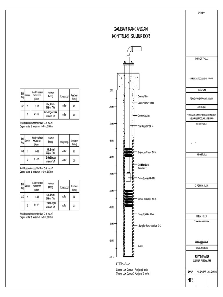 Soft Drawing Sumur Air Dalam 20240229 | PDF