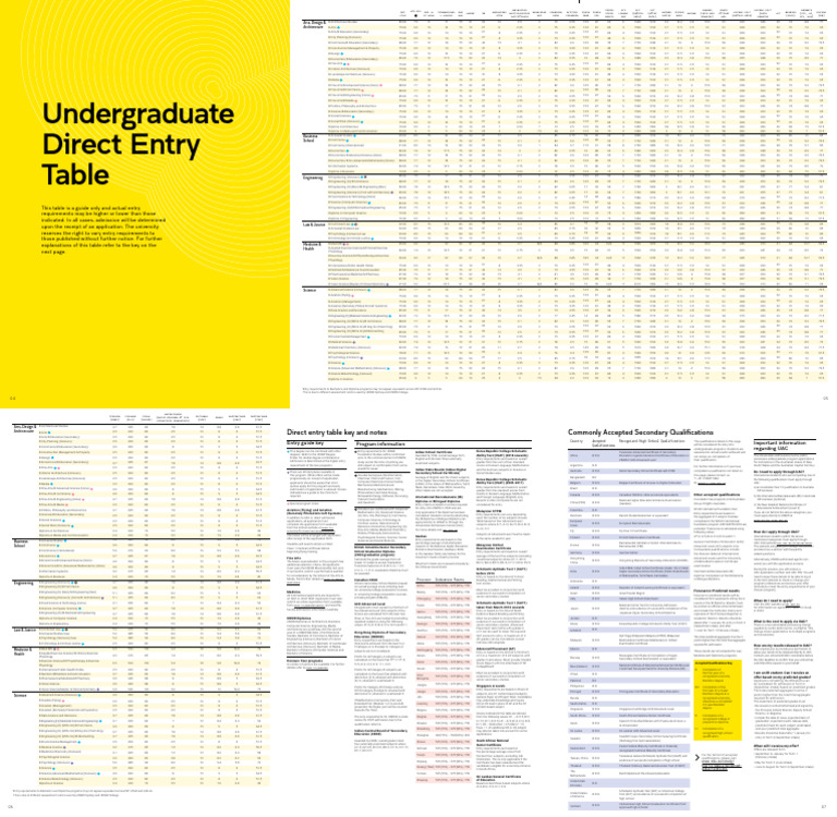2025 INT Direct Entry Table | PDF
