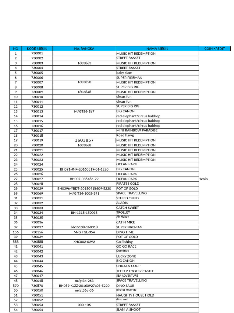 Code Inventory Mesin | PDF