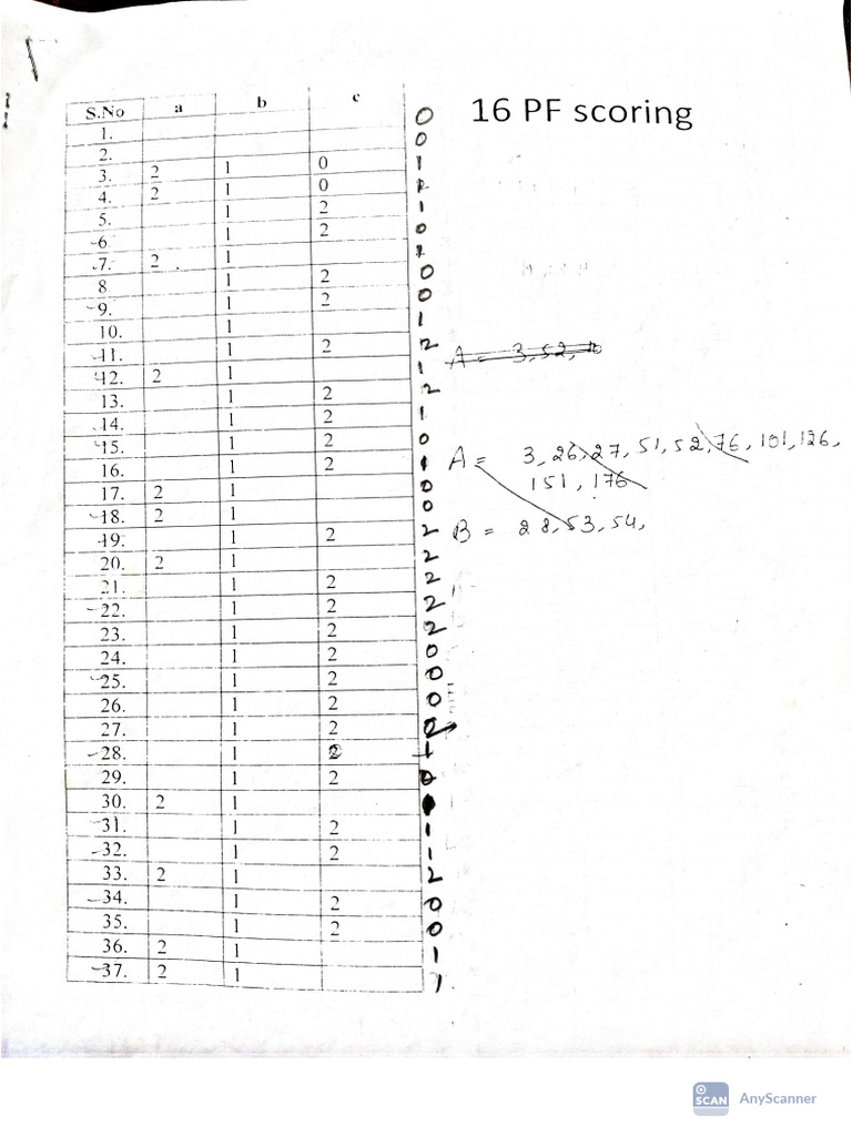16 PF Scoring | PDF