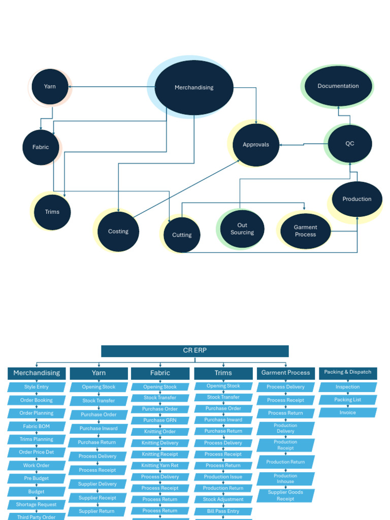 CRERP Flow Chart | PDF