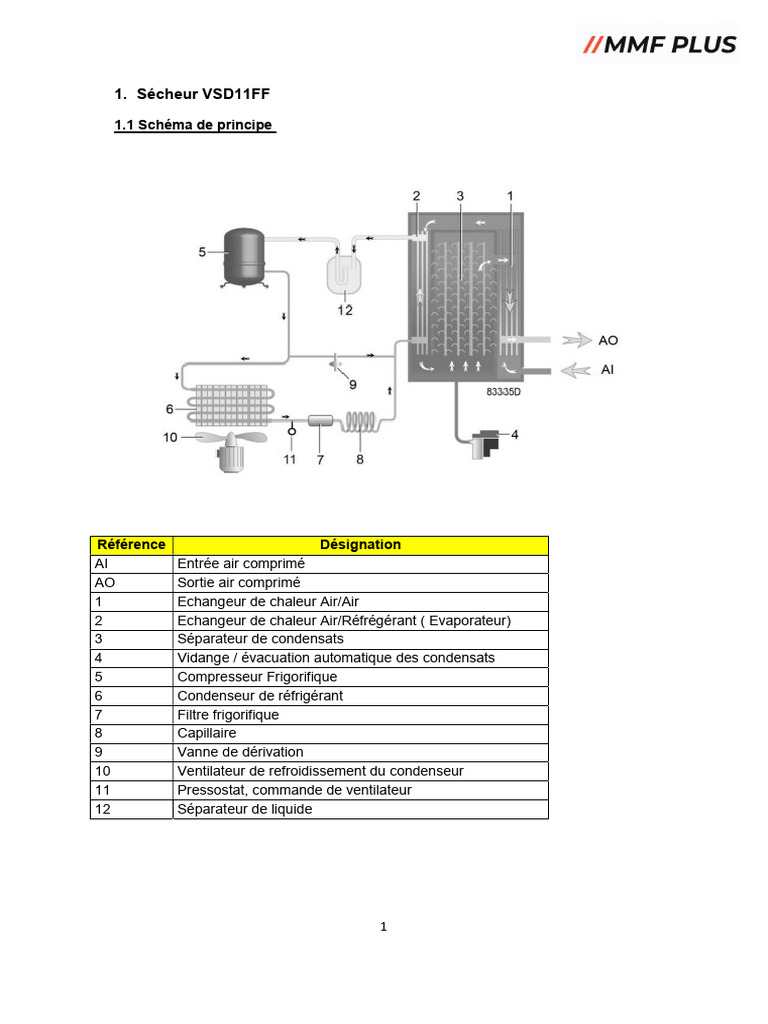 Circuit Frigorifique Sécheur Compresseur VSD11FF | PDF