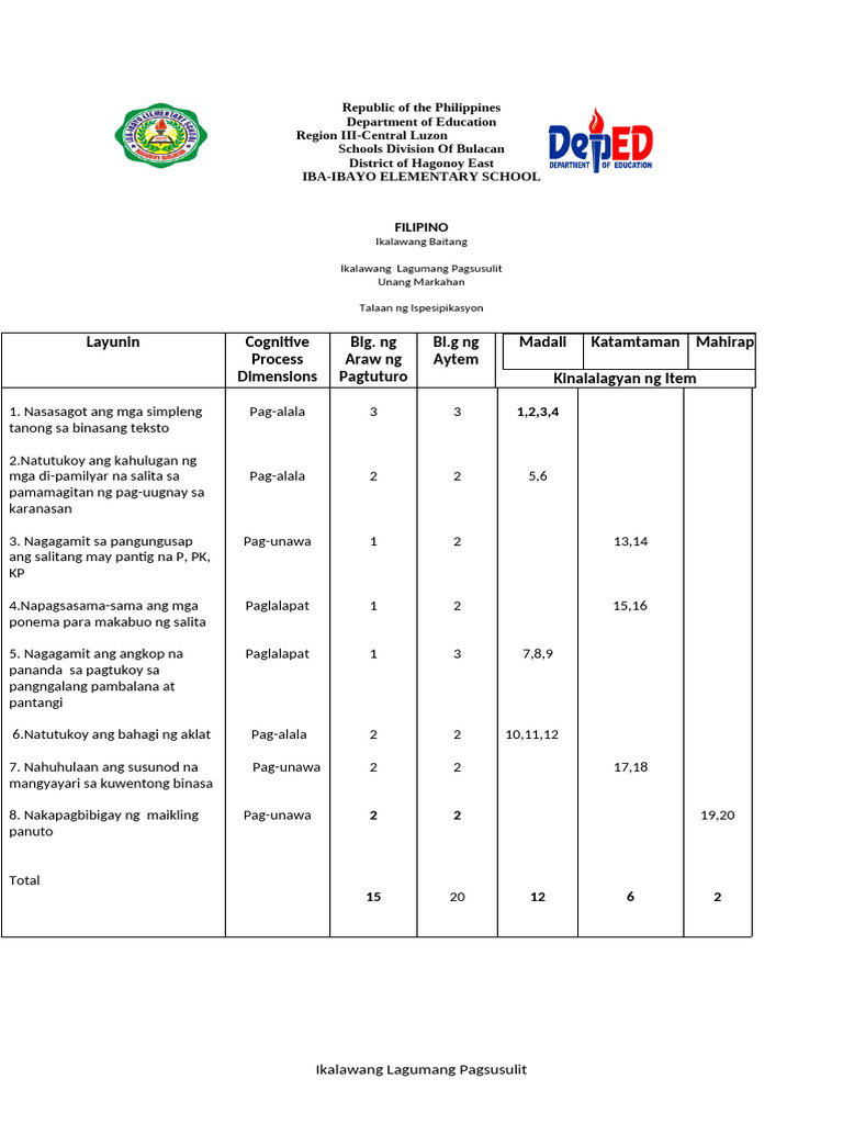 v2b Summative Test - Filipino 2 - Quarter 1 - No.2b | PDF