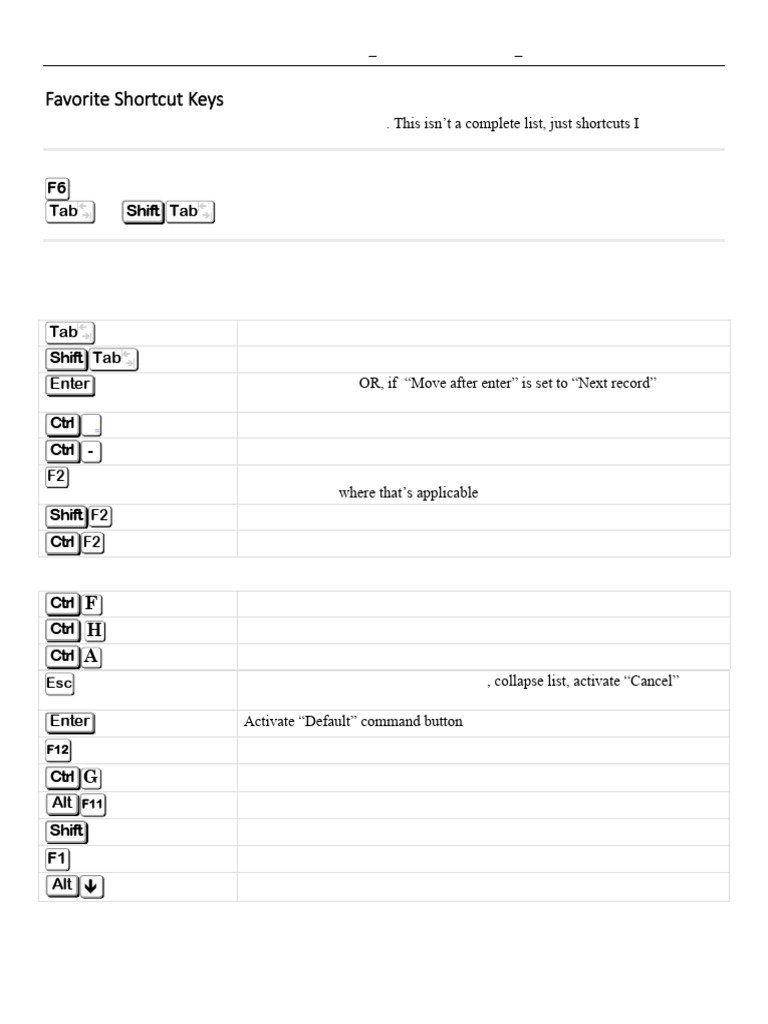 ShortcutKeys Favorites Access Strive4peace | PDF | Keyboard Shortcut ...