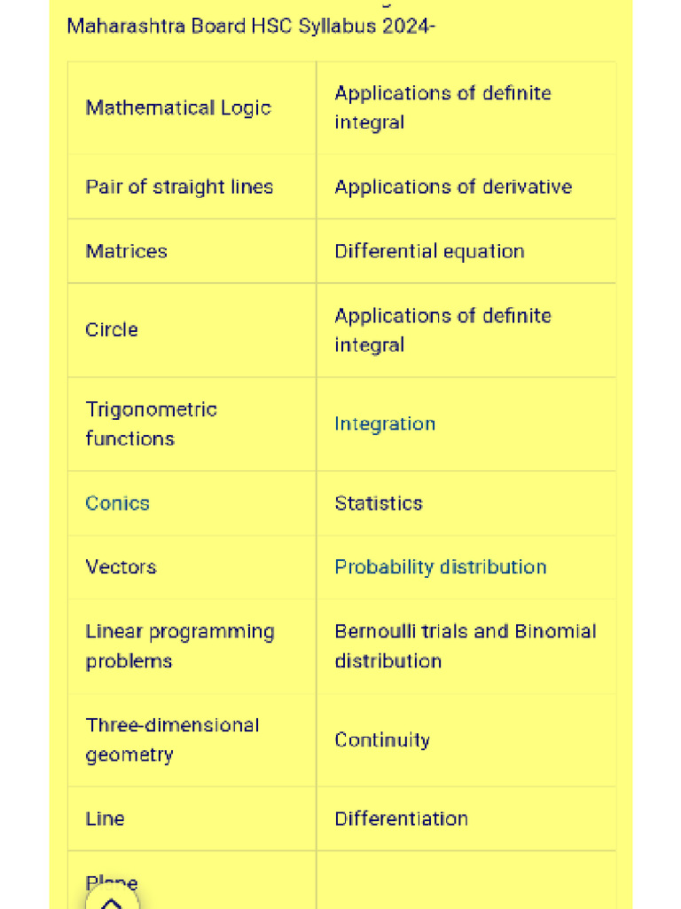 Maths (02-3-24) | PDF
