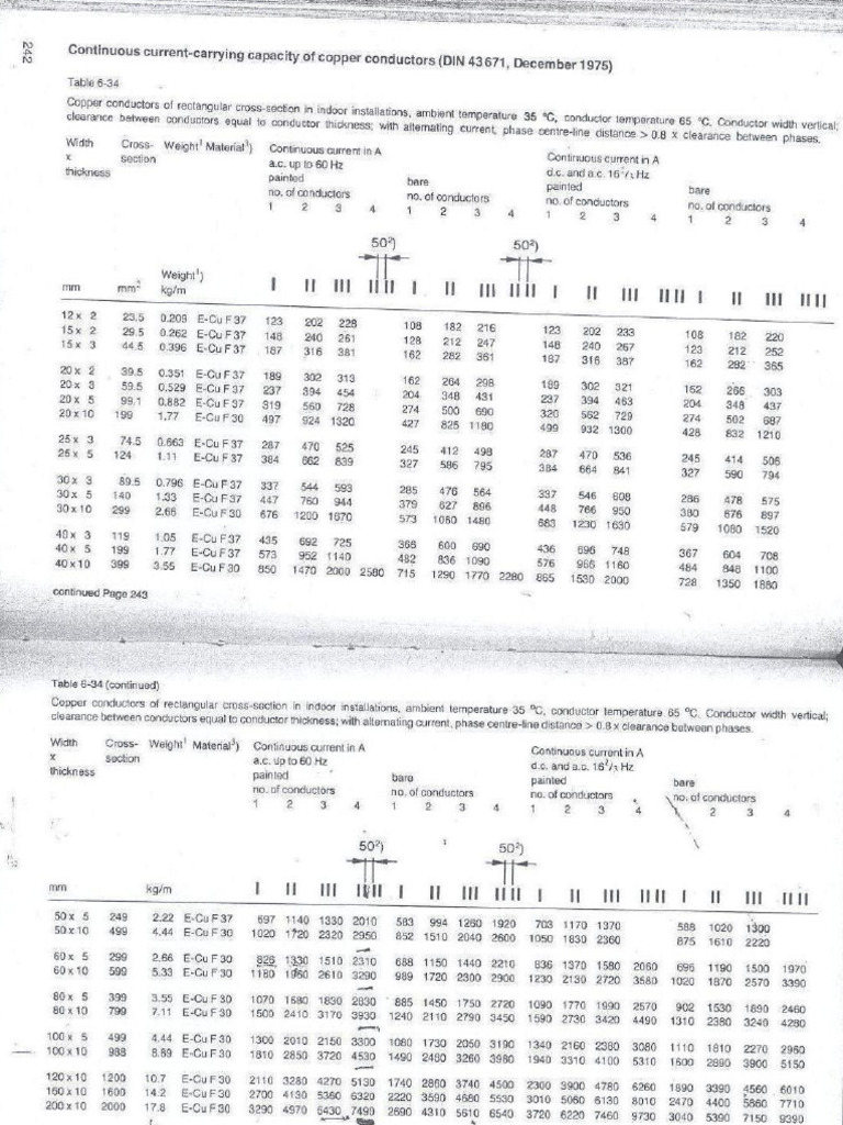 Copper Bus Bar Ampere Rating Chart | PDF