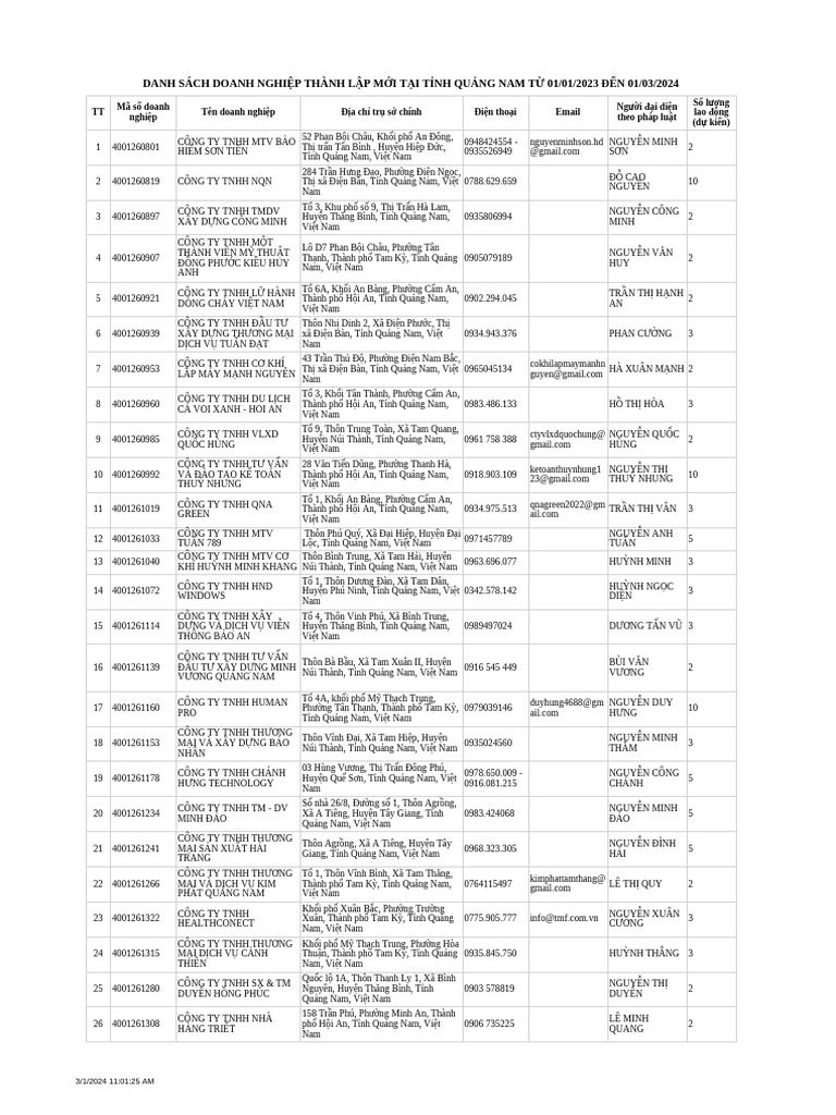 Danh Sach Doanh Nghiep Cung Cap Cho BHXH | PDF