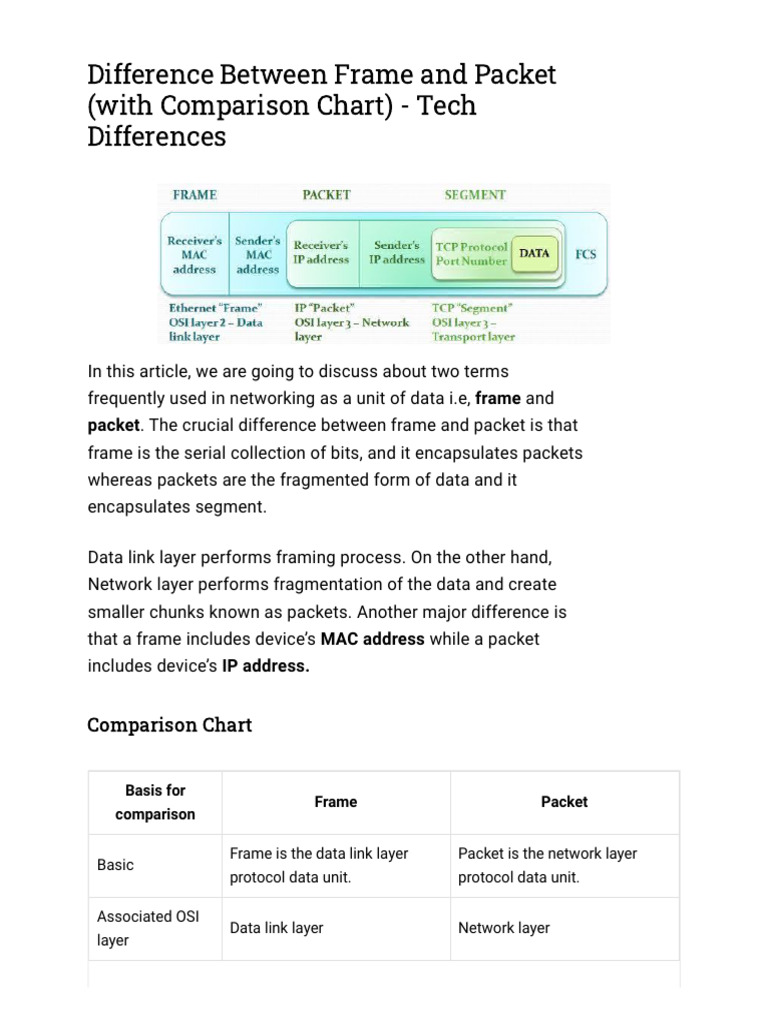 Difference Between Frame and Packet (With Comparison Chart) - Te | PDF