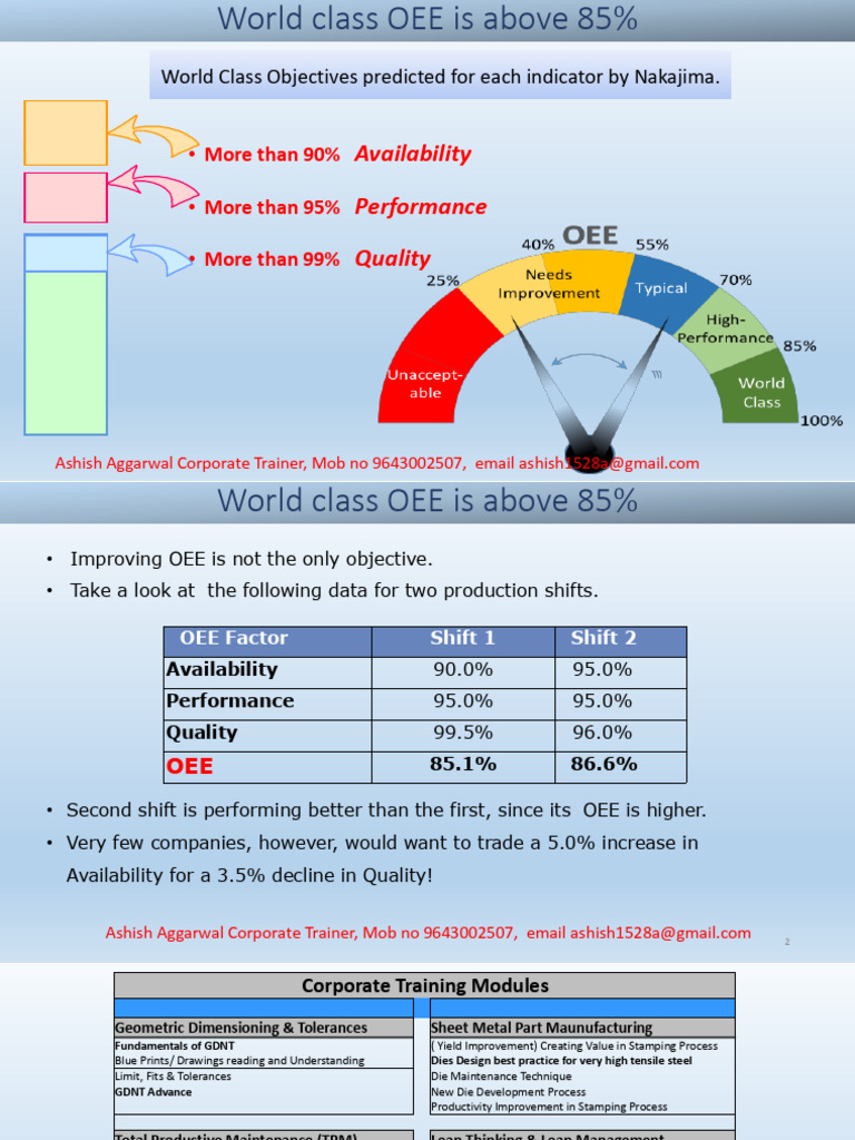 What is world class OEE | PDF