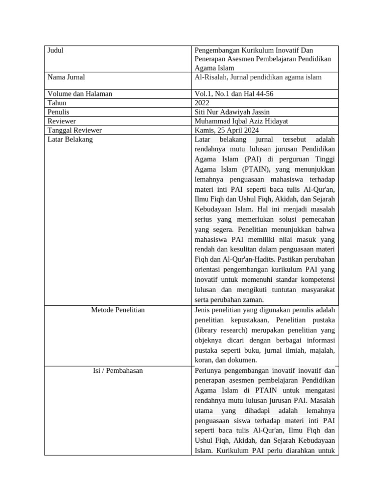 review jurnal iqbal | PDF