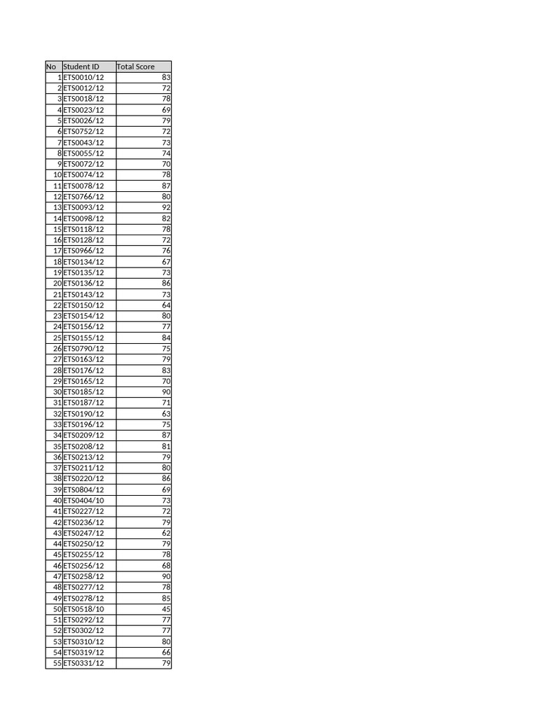 ECE Exit Exam Results | PDF