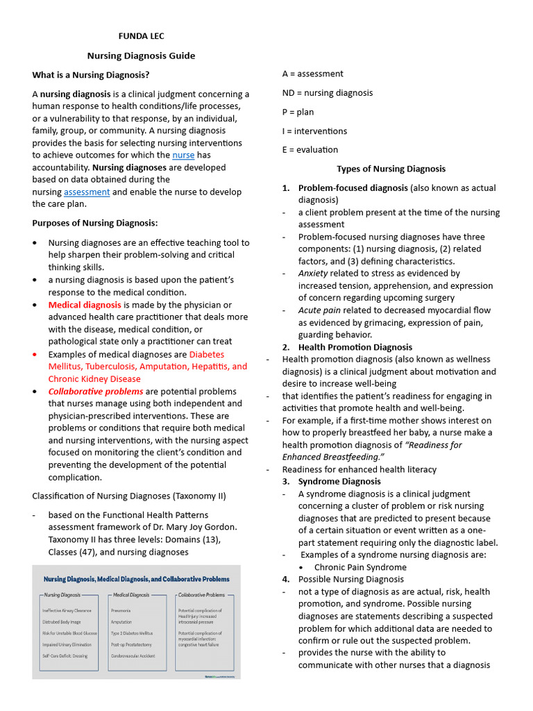 Funda (Nursing) | PDF | Medical Diagnosis | Self-Improvement