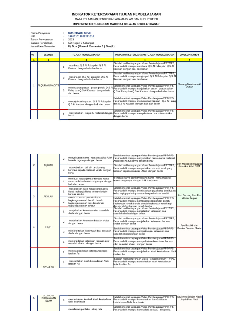 Iktp Paibp Kelas 2 Fase A Semester 1 Dan 2 Ikmb Pdf