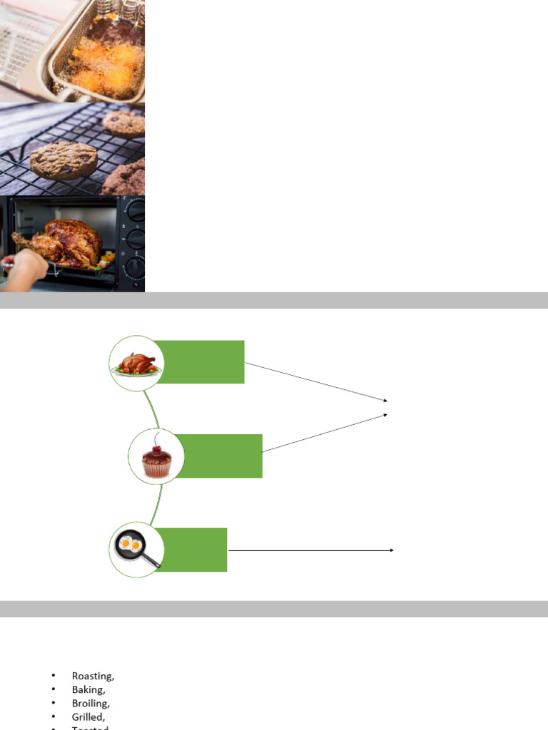 M11 Frying Roasting and Baking | PDF