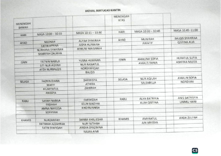 Jadual Bertugas Kantin | PDF