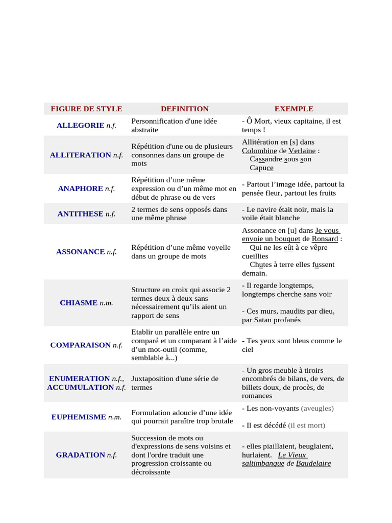Fiche Sur Les Figures De Style 3 Pdf