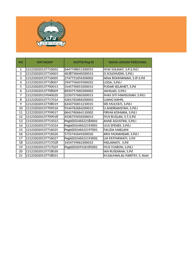 Data Pendidik Dan Tenaga Kependidikan | PDF