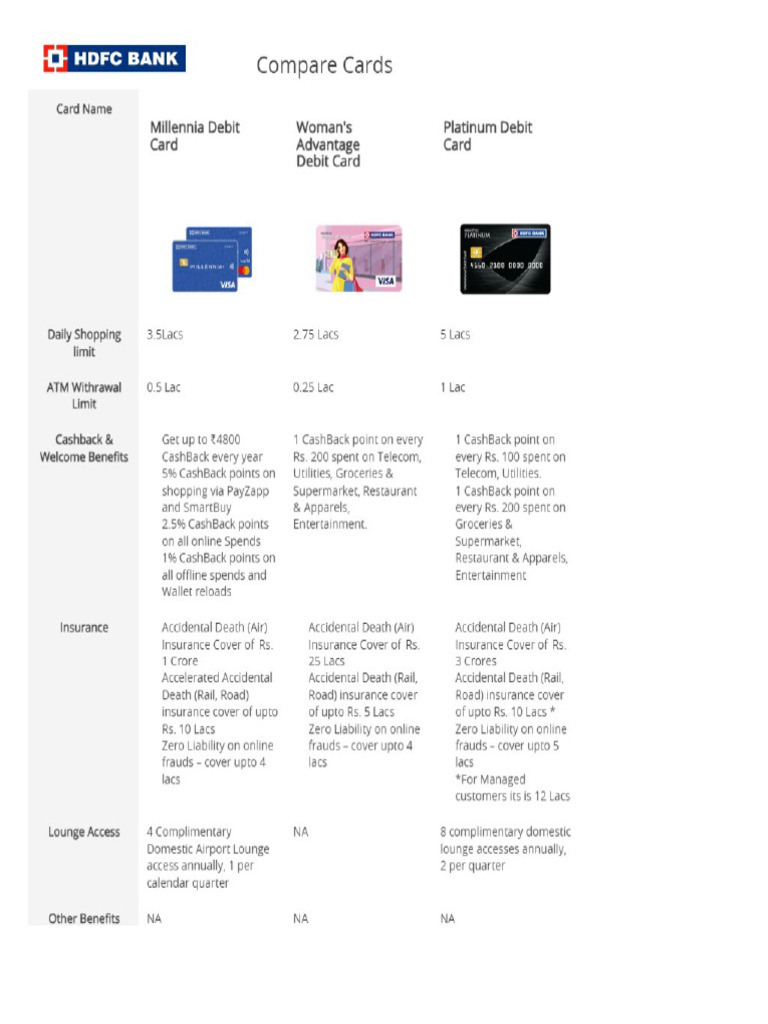 Millennia Debit Card Vs Woman's Advantage Debit Card Vs Platinum Debit Card | PDF