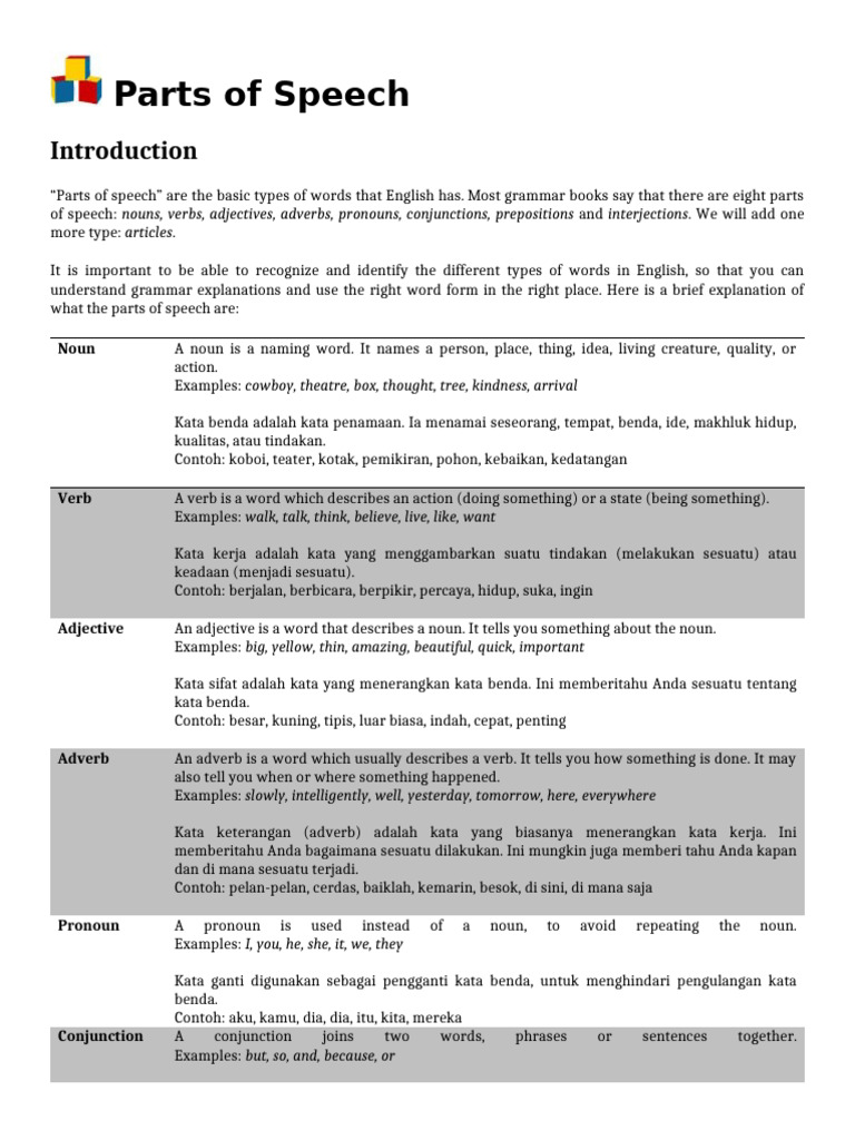 Meet 1 Parts of Speech | PDF