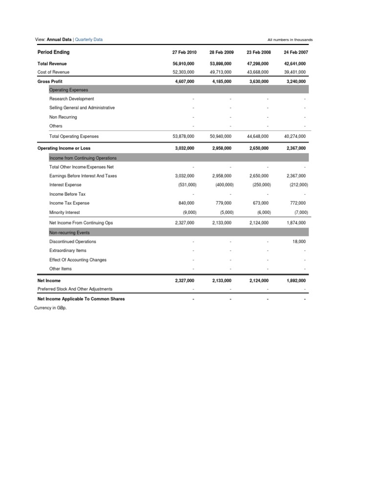 Tesco Financial Summary 2007-2010 | PDF | Business | Computers