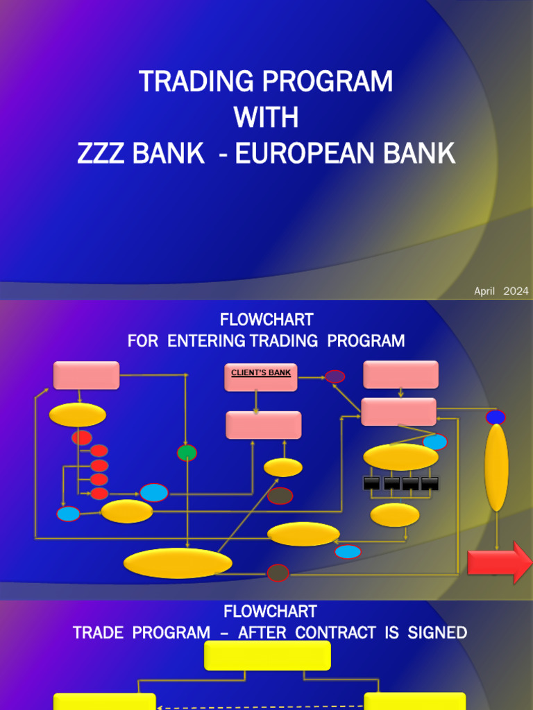 Trading Procedure and Flowchart | PDF