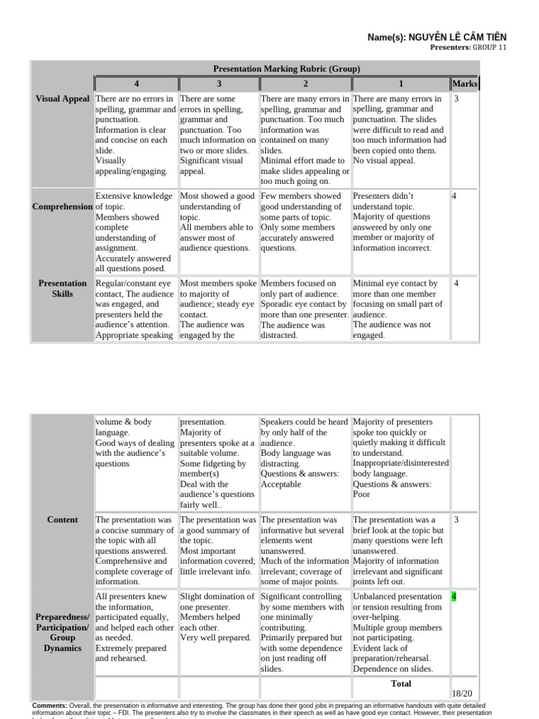 Group Presentation Marking Rubrics | PDF