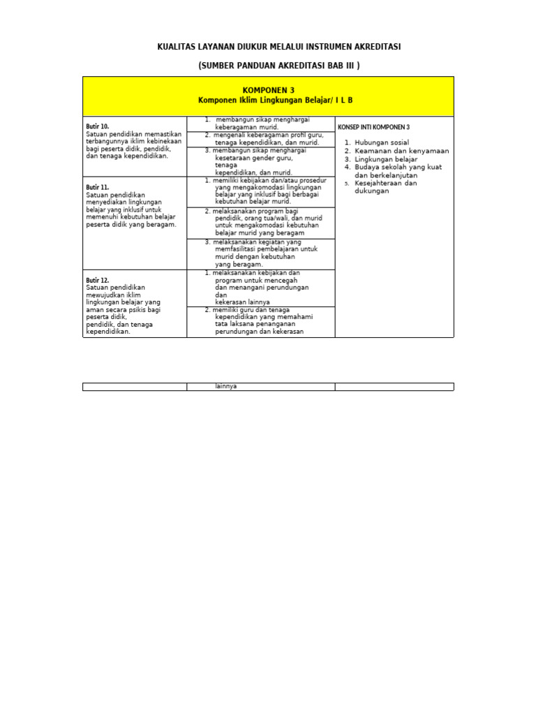 Instrumen Akreditasi Komponen 3 | PDF