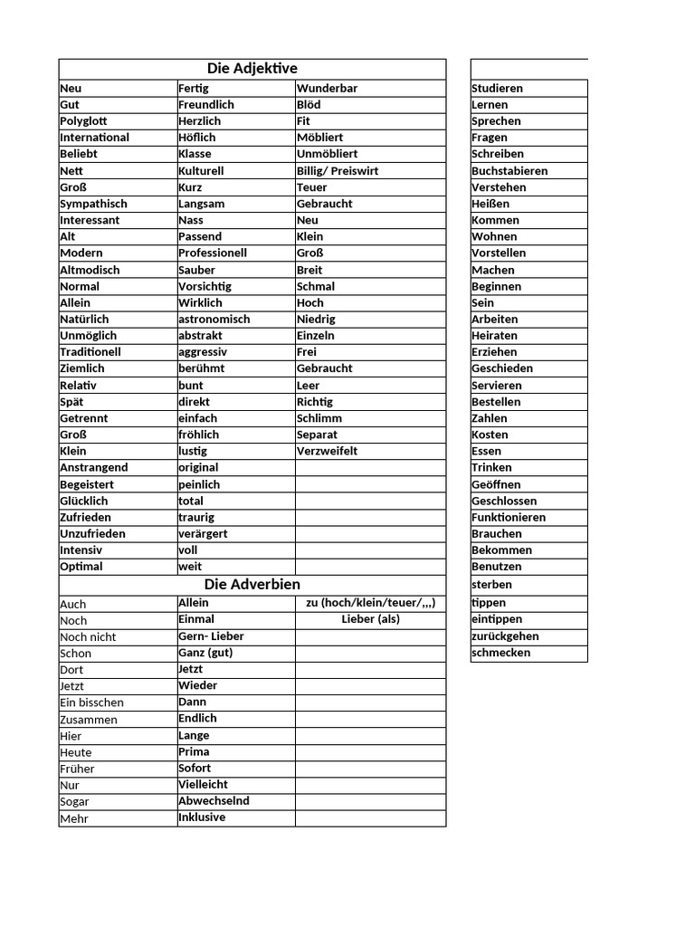 Alle Wortschatz A1 | PDF
