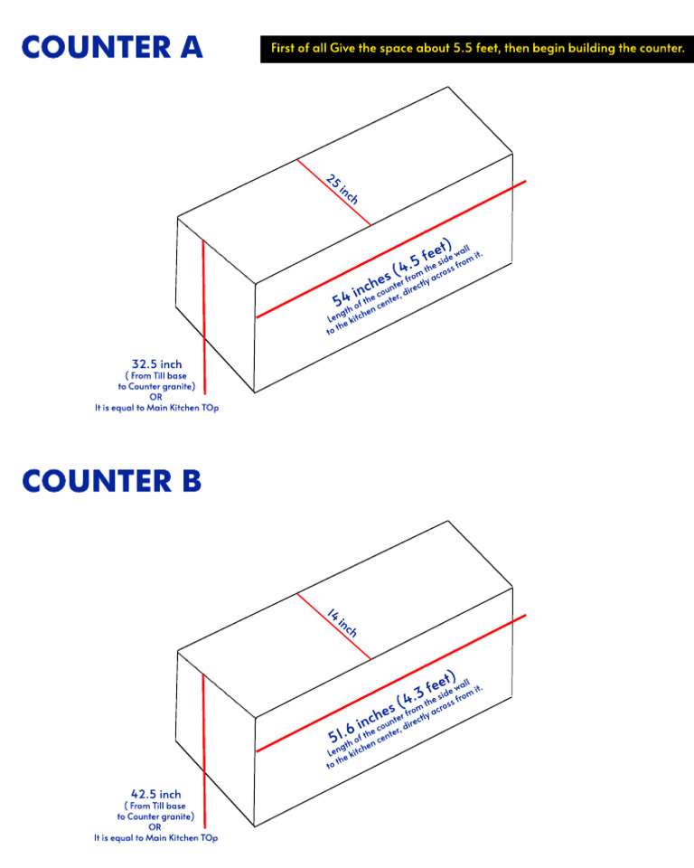 Counter Dimensions | PDF