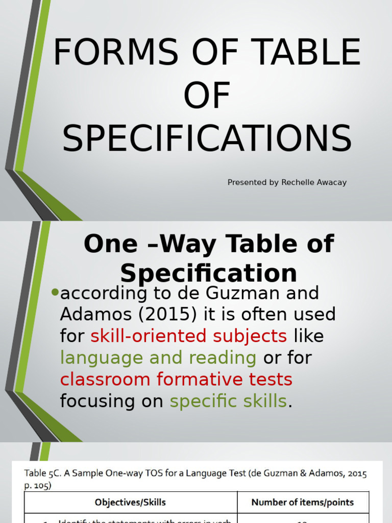 How To Construct TOS | PDF