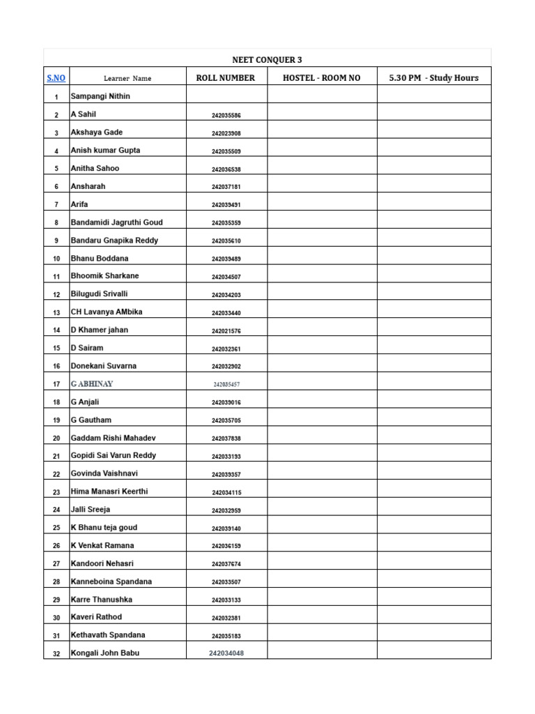 Untitled Spreadsheet - NEET 3 | PDF