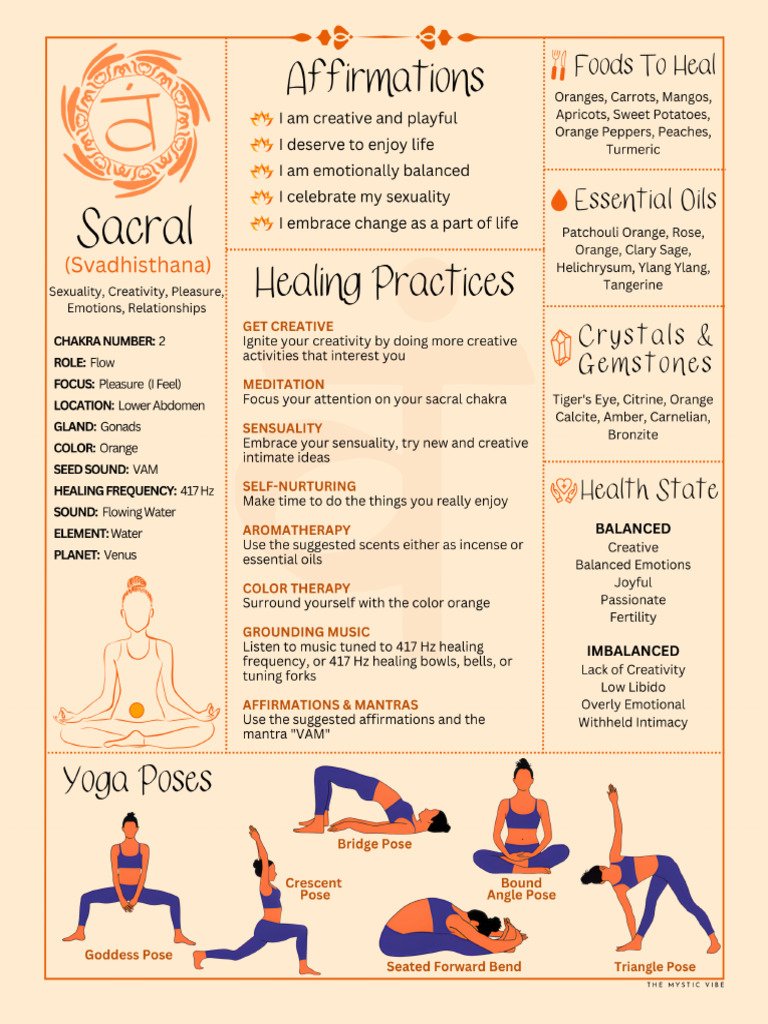 02 Sacral Chakra - Balancing Guide | PDF