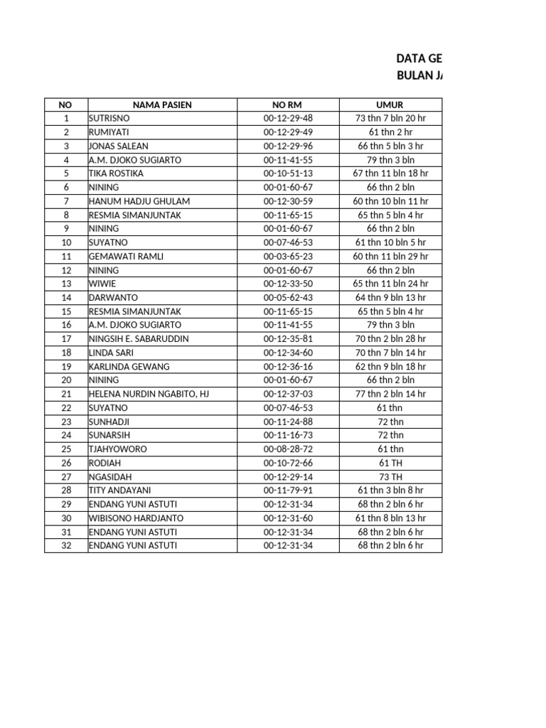 Geriatri Triwulan 1 Dan 2 (Chart - Cut 1 Year Grafik) | PDF