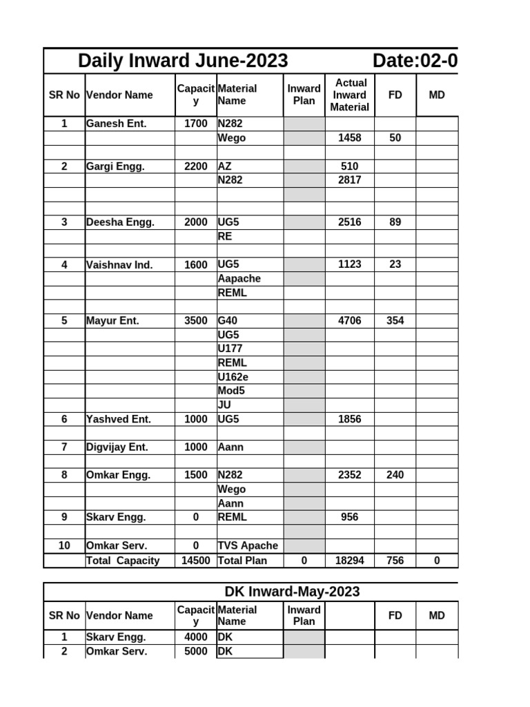 Inward Plan Vs Actual June2023 | PDF